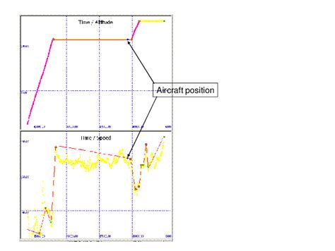 Detection Of Speed Maneuver Download Scientific Diagram