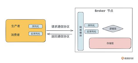 10｜从基础功能拆解rabbitmq的架构设计与实现 深入拆解消息队列47讲 极客时间