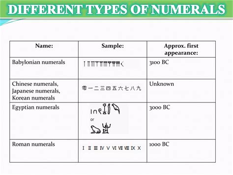 The Evolution Of The Number System PPTX