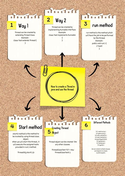 How To Create A Thread In Java Gayatri Mishra Posted On The Topic