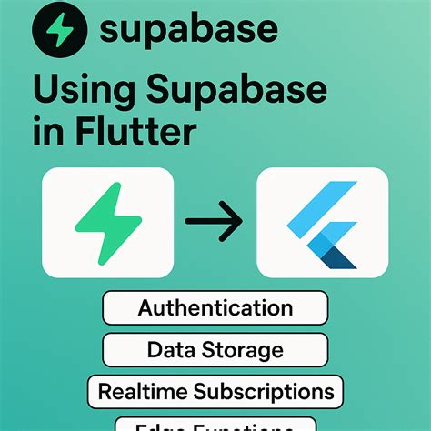 supabase × flutter in 2025 — the full‑stack guide by alexcodex medium