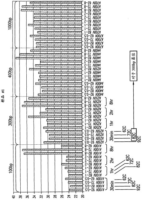 Methods For Isolating Long Fragment Rna From Fixed Samples Eureka Patsnap