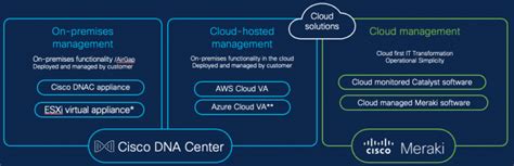 Good Friends Say Goodbye As Prime Infrastructure Sunsets Cisco Blogs