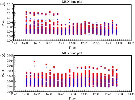 The AMU Values In The A EW And B NS Directions For GOES R ABI Download Scientific Diagram