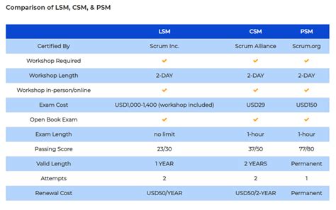 What Is The Difference Between Csm And Psm Certification Wallpaperzanier