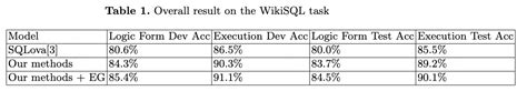 Content Enhanced Bert Based Text To Sql Generation