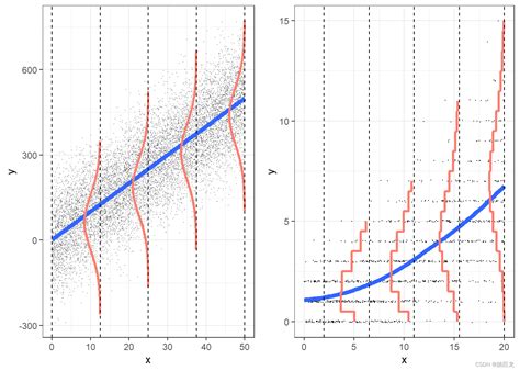 广义线性模型（generalized Linear Model）之三：poisson回归泊松回归 Csdn博客