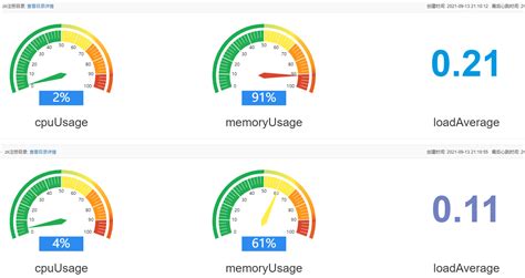 Question Worker Memory Keeps Growing · Issue 6296 · Apache