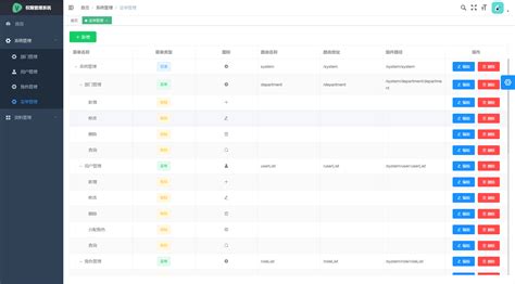 authority system 基于vue element admin的前端架构学习权限设计分配与管理的权限系统