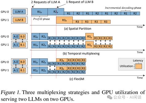 llm 推理框架之上：10 种常见 llm 推理系统总结 helix distributed serving of large