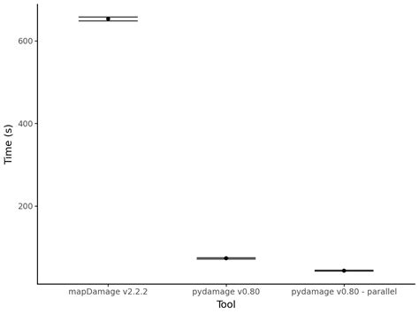 Rescaling Pydamage Documentation
