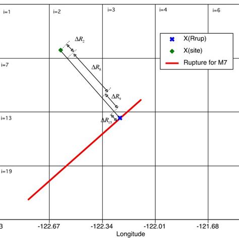 schematic showing the calculation of the cell path segments for the