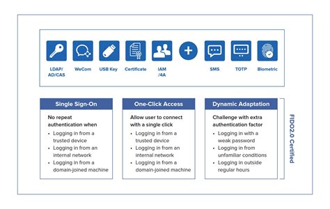Sangfor Zero Trust Guard Zero Trust Network Access Ztna Solution