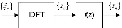 Proposed Modulation Scheme Download Scientific Diagram