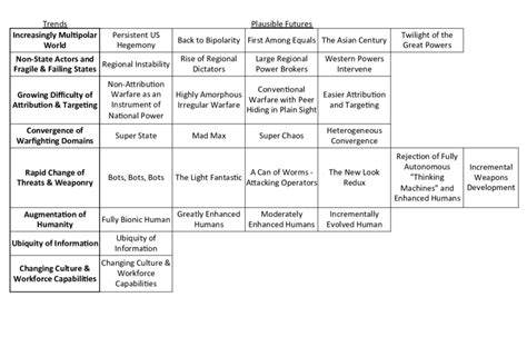 4 Final Zwicky Morphological Box Download Scientific Diagram