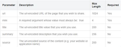 Javascript React Share Linkedin Stack Overflow