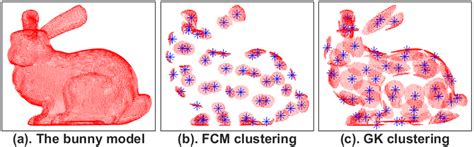 fcm and gk clustering for the bunny model in a their fuzzy cluster