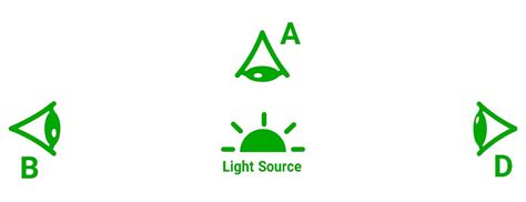 New Discovery Of Virtual Waves In The World Or A Revolution In The