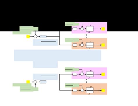 Bus Plant Controller Model REPC D