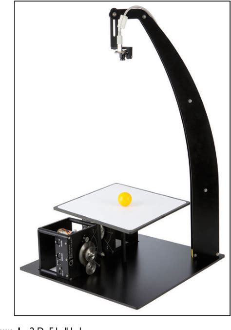 Figure 1 From Nonlinear Control Design Using Takagi Sugeno Fuzzy
