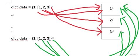 Python之dict与setpython Dict 与set Csdn博客