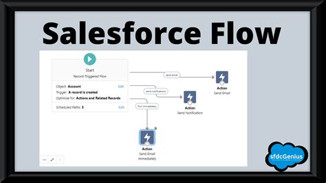 Salesforce Flow SfdcGenius