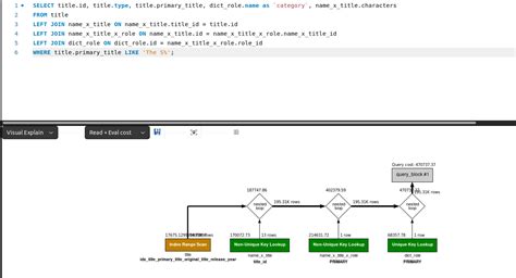 github kamranpoladov data engineering lab