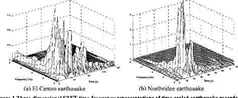 Figure 1 From Dynamic Analysis Of Smart Pin Frame System Using