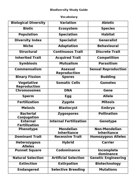 Comprehensive Biodiversity Study Guide Pdf Dominance Genetics