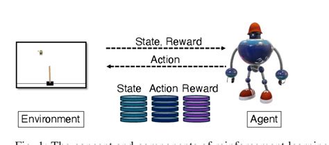 Figure 1 From Quantum Reinforcement Learning An Overview Semantic