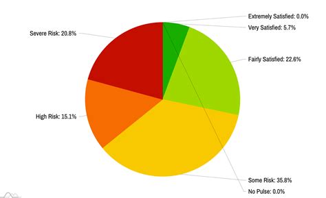Unexpected Piechart Label Placement For Firstlast Slice · Issue 486 · Amchartsamcharts4 · Github
