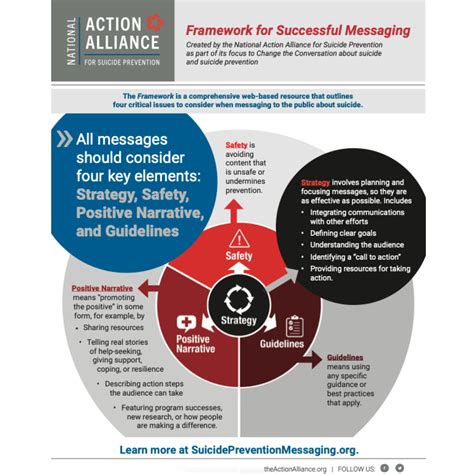Framework For Effective Messaging Mentally Covered