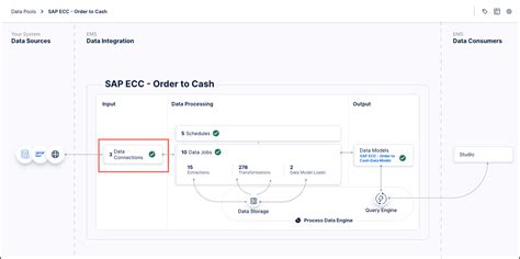 Using The Standard Data Ingestion Api
