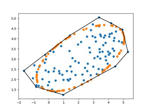 Python Maximum Volume Inscribed Ellipsoid In A Polytope Set Of Points Stack Overflow