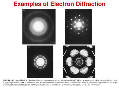 Ppt Electron Diffraction Introduction Powerpoint Presentation Free Download Id 5915871
