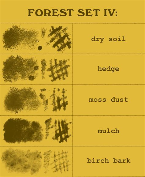 Part Forest Brushset For Procreate SCHRILL ART BRUSHES ILLUSTRATION