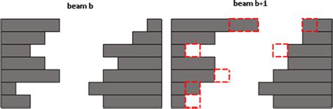 Red Rectangles Represent The Leaf Position Variations In The Download Scientific Diagram