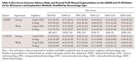 Examination Level Supervision For Deep Learningbased Intracranial Hemorrhage Detection On Head