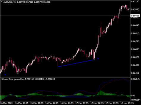 Hidden Divergence Indicator With Arrow For Mt4 ⋆ Great Mt4 Indicators
