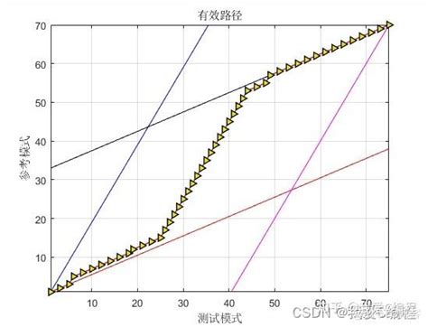 基于mfcc和dtw语音信息特征提取算法matlab仿真 知乎