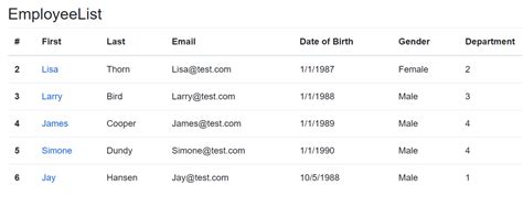 How To Perform Crud Operations Using Blazor Server App Part Xiii By