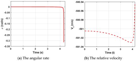 A Nonlinear Finite Time Robust Differential Game Guidance Law