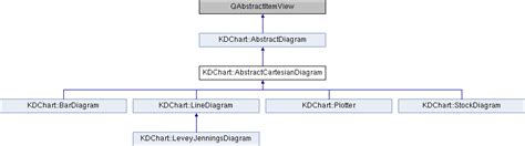 kd chart api documentation kdchart abstractcartesiandiagram class