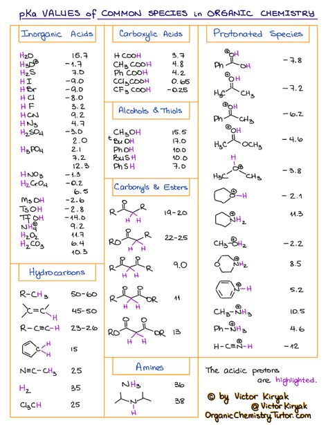 Fatty Acid Pka At Lewis Wooley Blog