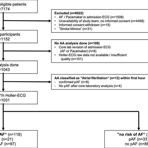 Receiver Operating Characteristic Roc Curve To Predict Detection Of