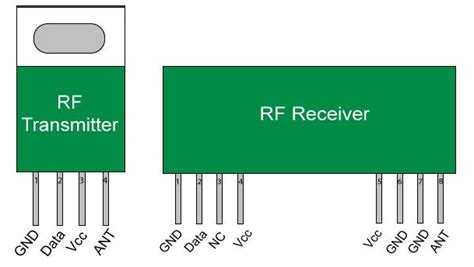 Understanding Sensors Types Applications And Emerging Trends