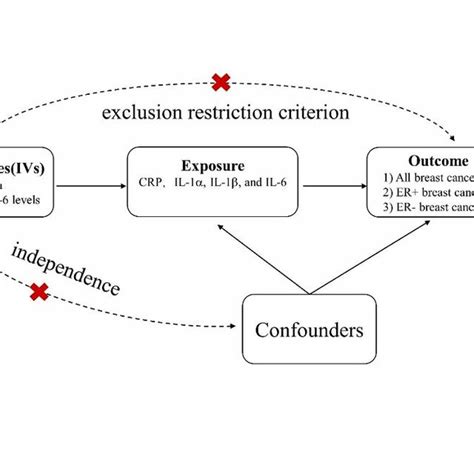 Snps Excluded By A Comprehensive Lookup Of The Phenoscanner Snps Trait Download Scientific