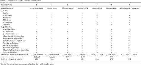 Parabacteroides Merdae Semantic Scholar
