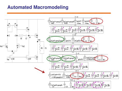 Ppt Automated Synthesis And Modeling Of Analog And Mixed Signal Systems Powerpoint