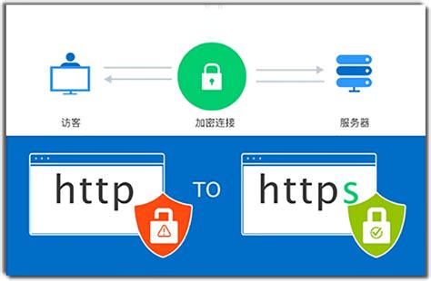 ssl安全证书安全在哪里？